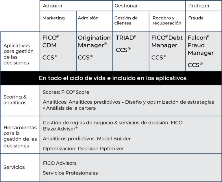 FICO | TI - Negocios Inteligentes